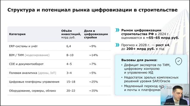 Дмитрий Арестов: Строительство на пороге цифрового рывка: аналитика рынка российского ПО