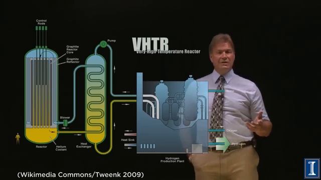 Reactors of the Future (Generation IV)
