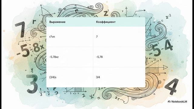 38 Коэффициент 6 класс математика