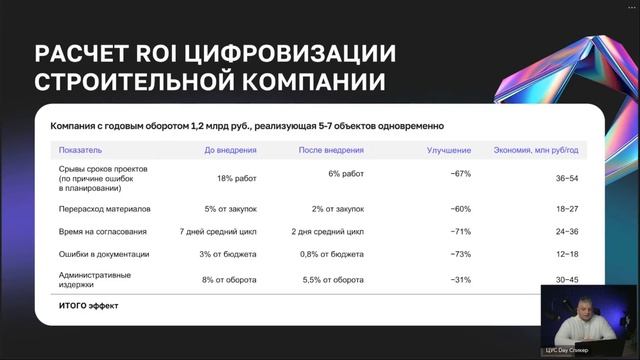 Наири Варданян. Структура совокупных затрат на цифровизацию