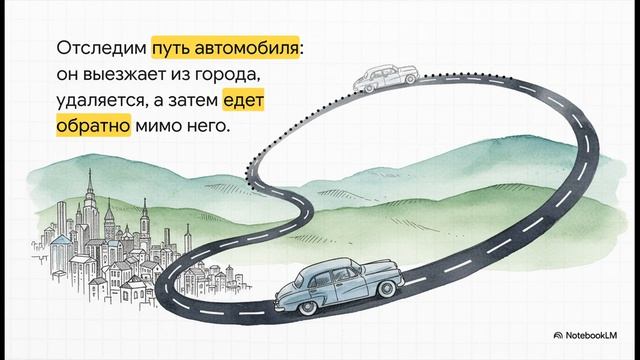 Представление числовой информации на графиках 6 класс математика