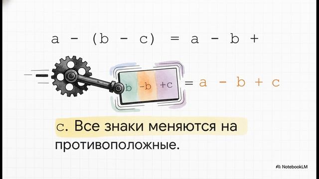 Раскрытие скобок 6 класс математика