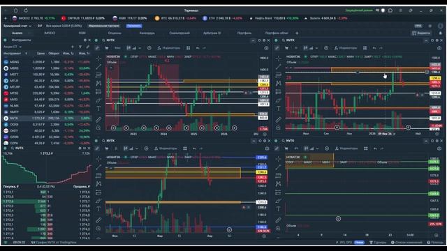 Утренний обзор. 2 апреля 2026 года. Акции России