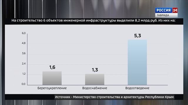 Крым в Цифрах: выпуск 02.04.2026