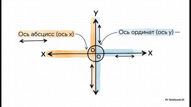 Координатная плоскость 6 класс математика