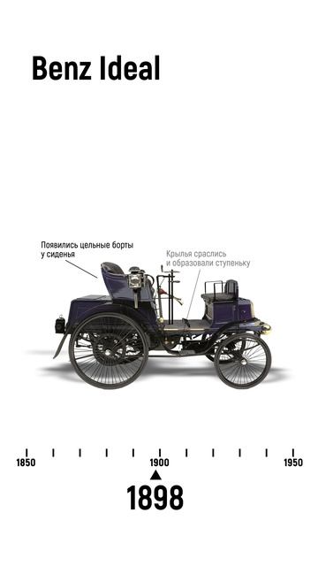 Как менялись автомобили на примере Mercedes-Benz (начало)