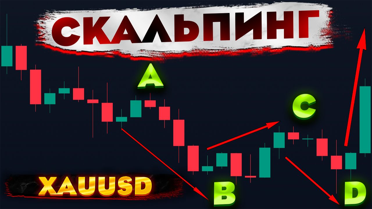 Скальпинг золота (XAUUSD) на Форекс: разбор стратегии на нескольких таймфреймах