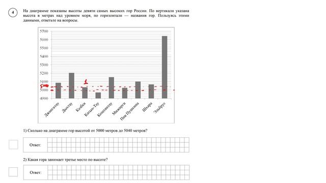 ВПР. Математика. 5 класс. Задание 4. На диаграмме показаны высоты девяти самых высоких гор