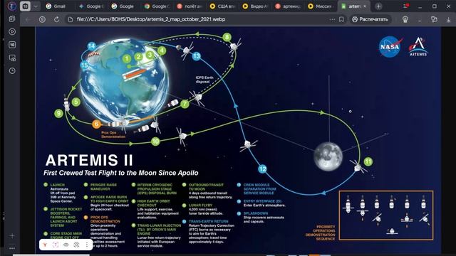 02.04.2026_02.04.2026_ПРОДОЛЖЕНИЕ_ЛУННОЙ_АФЕРЫ_НАСА_В_МИССИИ_"АРТЕМИДА—2".