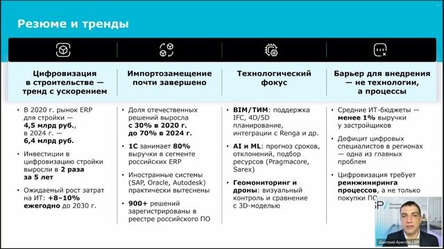 Дмитрий Арестов: 5 типовых ошибок при цифровизации и как их избежать