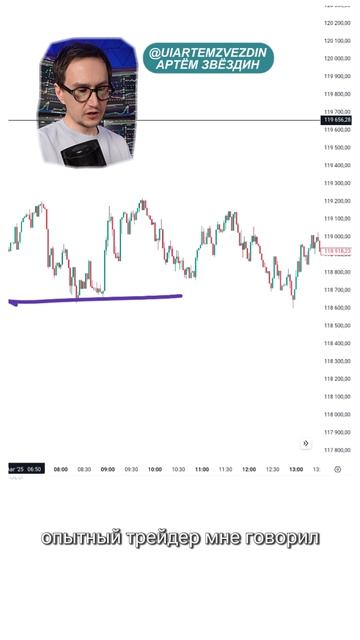 Забирай закономерность трейдинга к себе