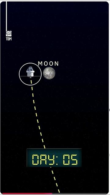 Хронология миссии Артемида II