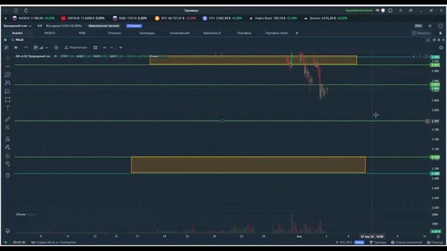 Утренний обзор. 3 апреля 2026 года. Фьючерсы РФ