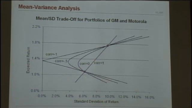 Ses 14： Portfolio Theory II