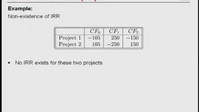 Ses 18： Capital Budgeting II & Efficient Markets I