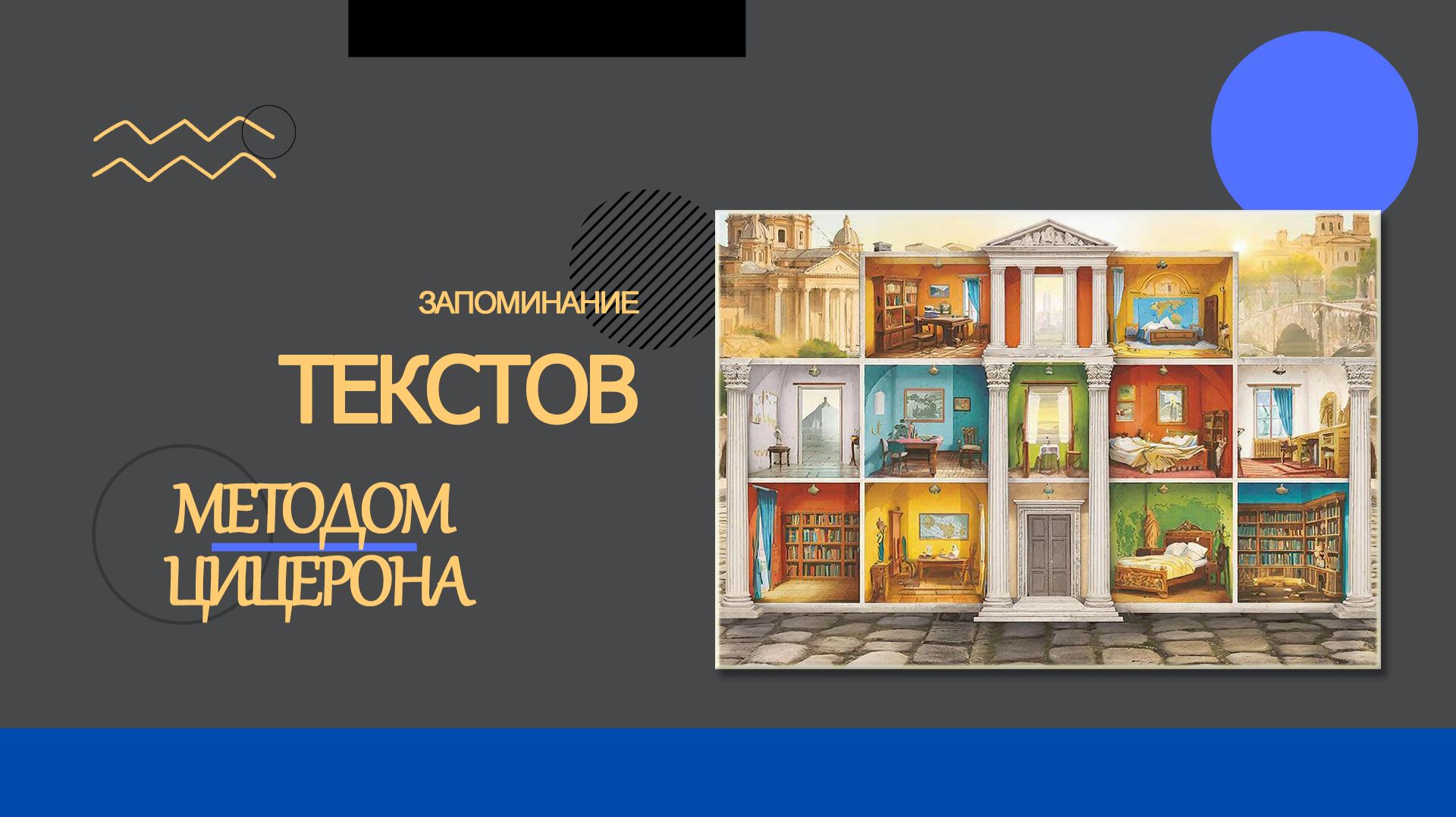 Урок №3. Запоминание текстов Методом Цицерона