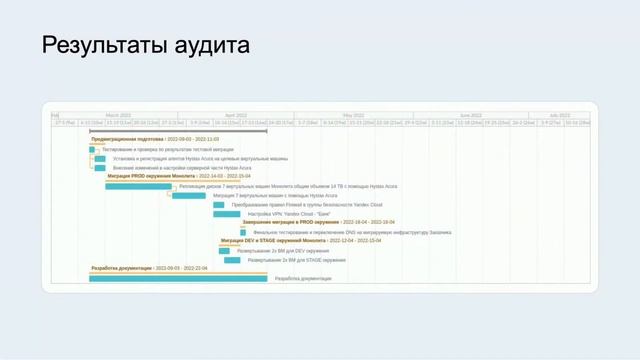 Миграция в облако сервиса банковских гарантий «Держава Онлайн» | Hilbert Team | Partner Conf’22
