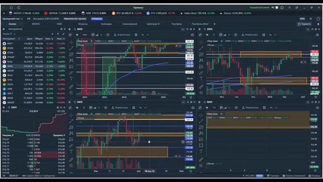 Утренний обзор. 3 апреля 2026 года. Акции России