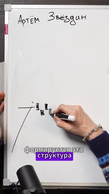 Сценарии движения в трейдинге