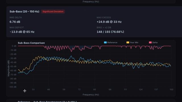 Добейтесь идеального звучания Kick and Bass — F9 Spectral Ma