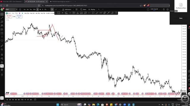 Объяснение ценового цикла Вайкоффа, чтобы новички наконец поняли, как формируются тренды (живое наст