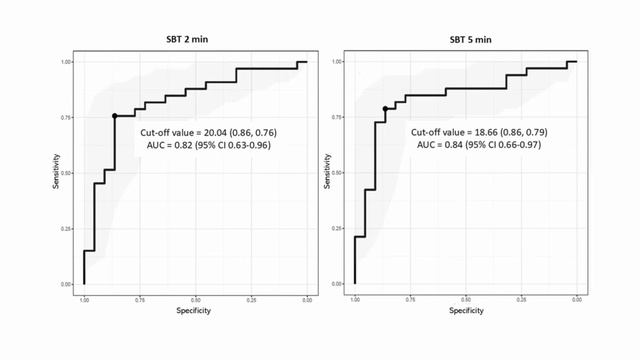 Applied respiratory physiology ISICEM 45