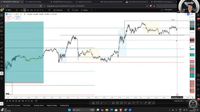 Дневная торговля в реальном времени. Wyckoff — я достиг 1100 по US30