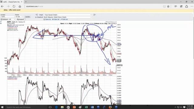 Как выбирать выигрышные акции и торговать ими по методу Вайкоффа 2 часть
