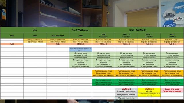 Видеоаналитика 2