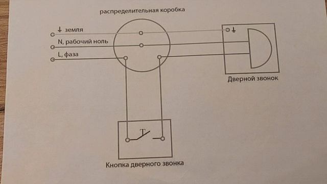 Звонок дверной проводной 220В "Птичка" - видеообзор продукта