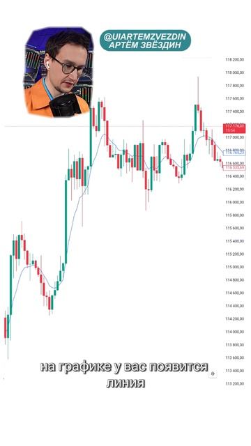 Лучший индикатор - скользящая средняя