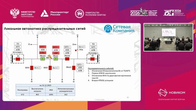 Опыт внедрения умных сетей smart grid в Татарстане Казгорсеть СКРТ