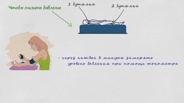 Уникальный метод быстрого снижения давления без лекарств