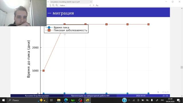 Лабораторная работа №4 Имитационное моделирование - защита