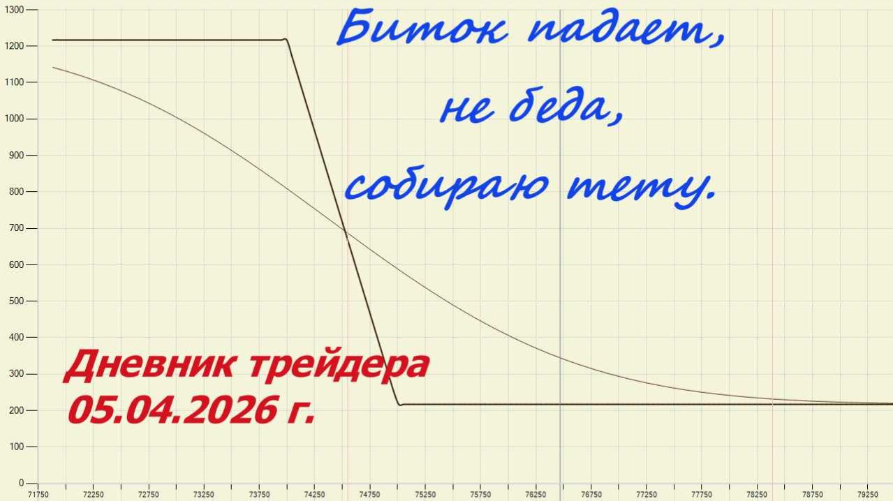 Дневник трейдера 05.04.2026 г. Биток падает, не беда, собираю тету.