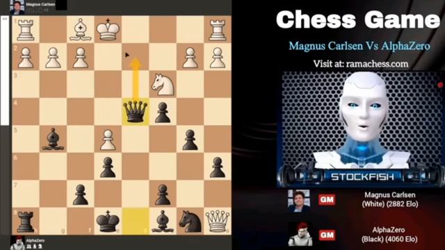 AlphaZeroблестящепожертвовалладьюрадидвухпешеквпартиипротивМагнус Карлсена_ AlphaZeroпротивМагнусар