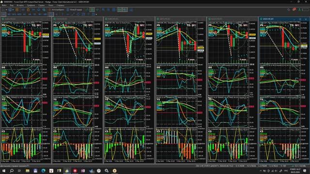06.03.2026. Влияние NFP на курсы AUDCHF, CADCHF, EURCHF, GBPCHF, NZDCHF, USDCHF. Дисплей S03-CHF