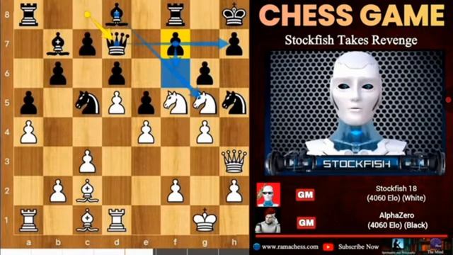 Стокфиш 18 берёт реванш у АльфаЗеро, пожертвовав ладью в шахматах _ Шахматы Стокфиша на русском (2)