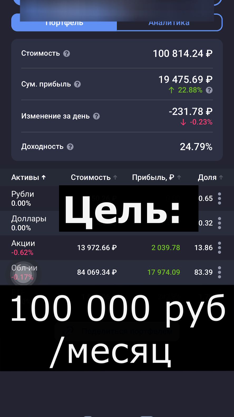 Серия 1 - 100к пассивного дохода.