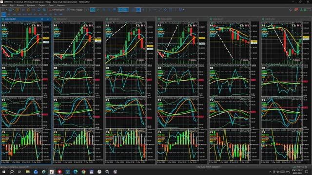 06.03.2026. Влияние NFP на курсы AUDCAD, EURCAD, GBPCAD, NZDCAD, USDCAD, CADJPY. Дисплей S02-CAD
