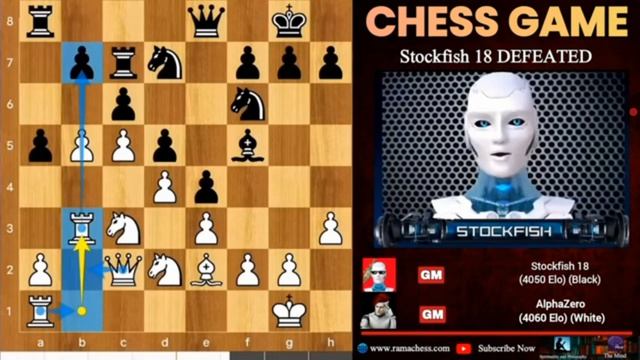 Стокфиш 18 жестоко проигрывает АльфаЗеро, играя чёрными фигурами | Шахматы АльфаЗеро на русском