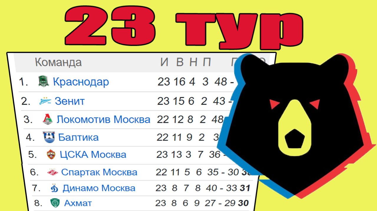 Чемпионат России: 23 тур. Результаты, Таблица.