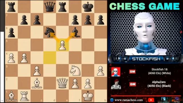 Стокфиш 18блестящепожертвовалладьювцентрепротивАльфаЗеро 2026|ШахматыАльфаЗеро на русском