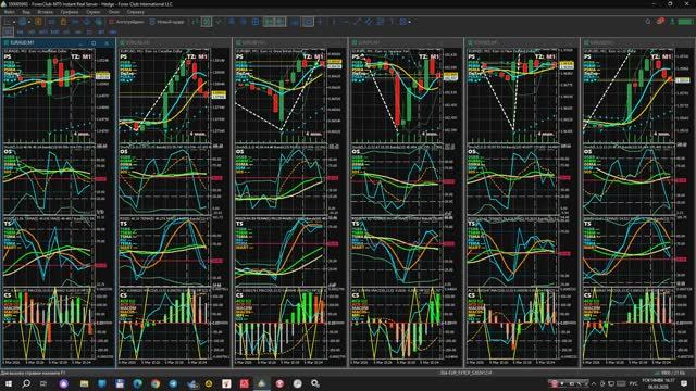 06.03.2026. Влияние NFP на курсы EURAUD, EURCAD, EURGBP, EURJPY, EURNZD, EURUSD. Дисплей S04-EUR