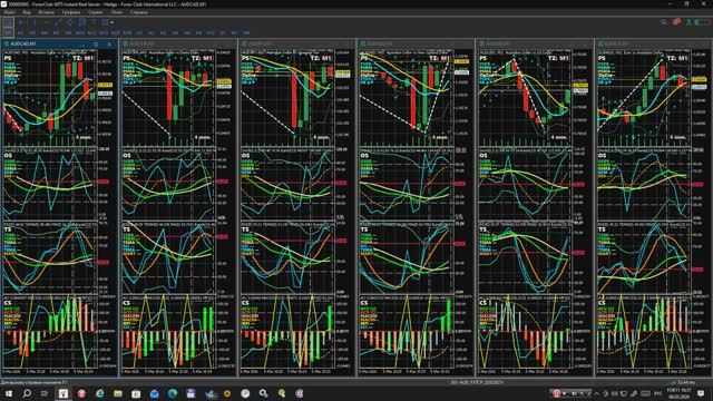 06.03.2026. Влияние NFP на курсы AUDCAD, AUDCHF, AUDJPY, AUDNZD, AUDUSD, EURAUD. Дисплей S01-AUD