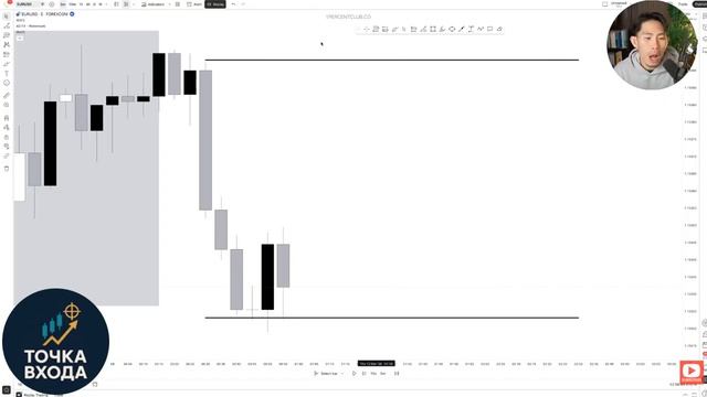 Основная теория свечного диапазона (ПОЛНОЕ руководство)