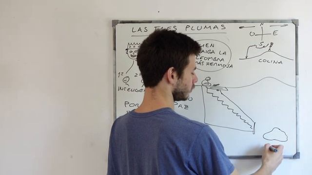 Spanish comprehensible input full course  Story 30