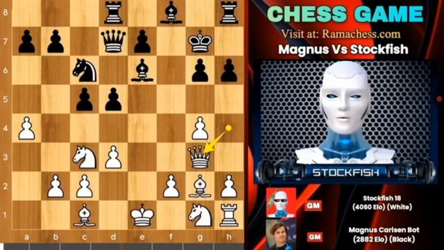 Stockfish 18 шокирует Магнуса Карлсена, пожертвовав ладью на поле f7 _ Stockfish против Магнуса рус