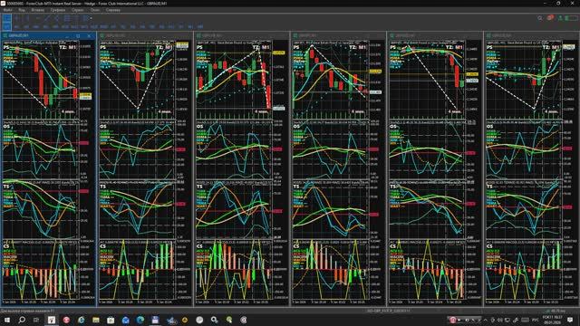 09.01.2026. Влияние NFP на курсы GBPAUD, GBPCAD, GBPCHF, GBPJPY, GBPNZD, GBPUSD. Дисплей S05-GBP