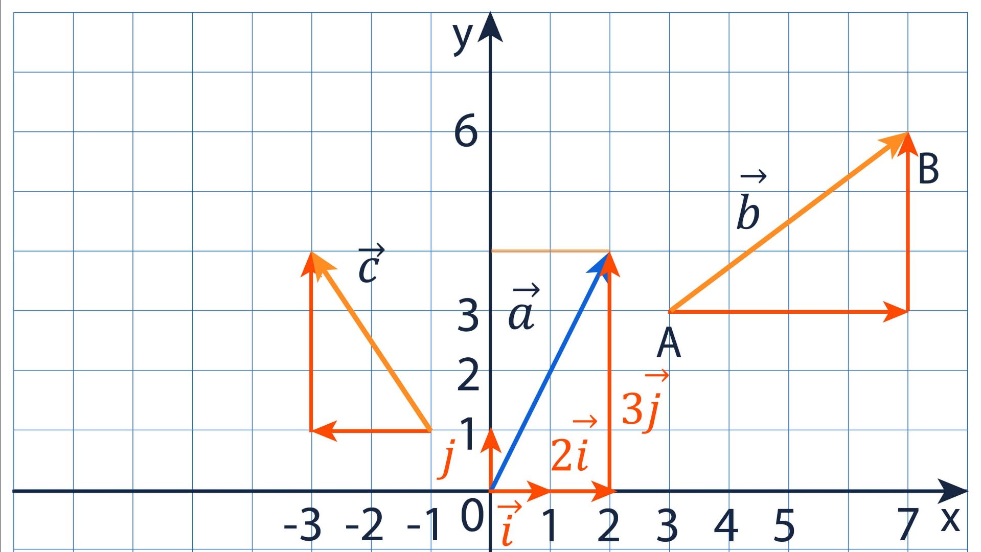 Разбор 2, 4, 5 задания банк ФИПИ Профильная математика